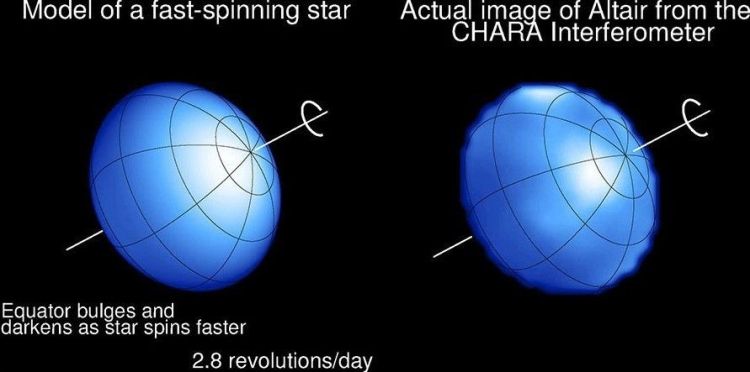 Altair: A Bright, Fast-Spinning Beacon in the Summer Sky – The Garden ...